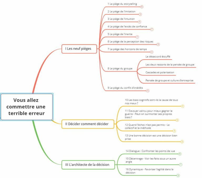 A lire : Vous allez commettre une terrible erreur - Olivier Sibony