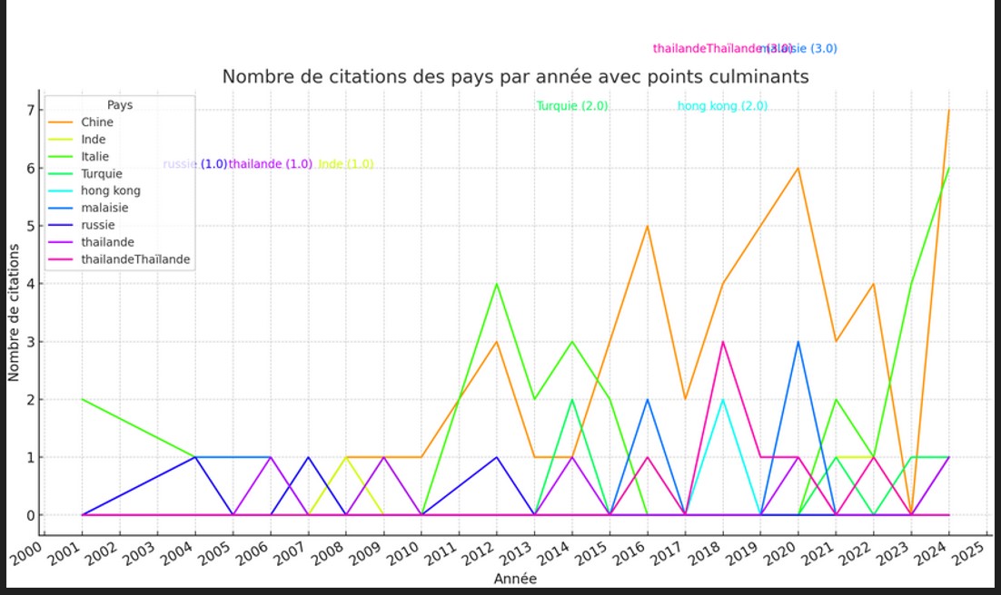 Cartographier avec ChatGPT - Inter Ligere